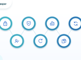 How To Protect Your Source Code With An Escrow Agreement